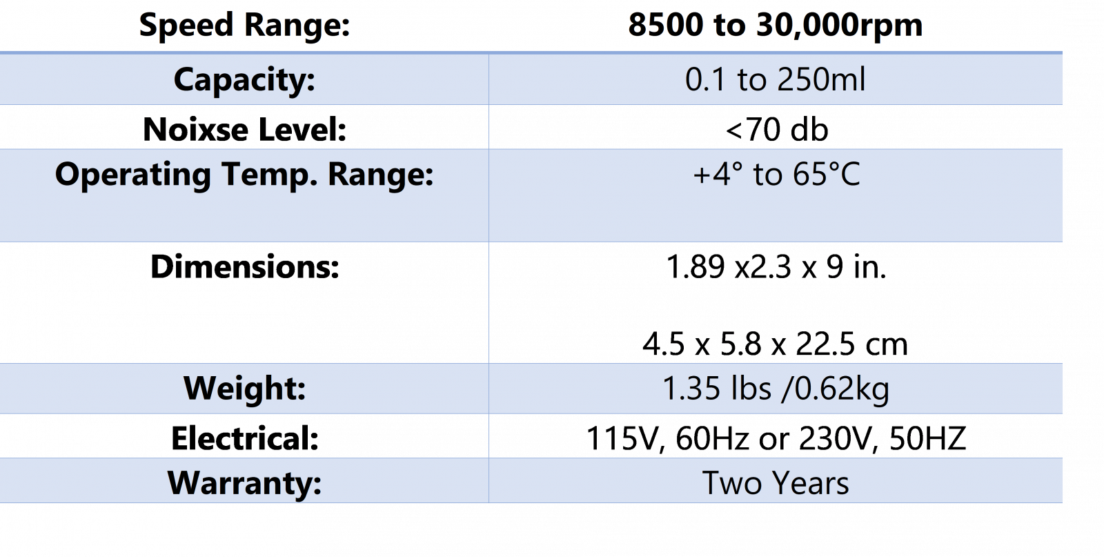 Hand-Held Homogenizer - AssayCell Technologies